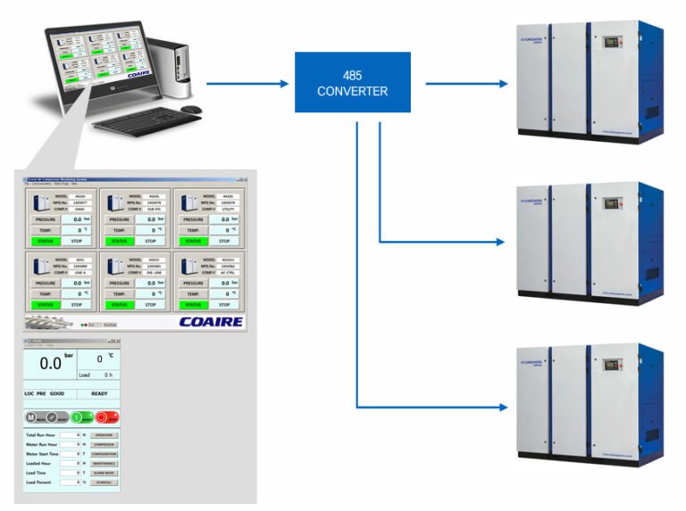 PC monitoring System - Skyzenengineers